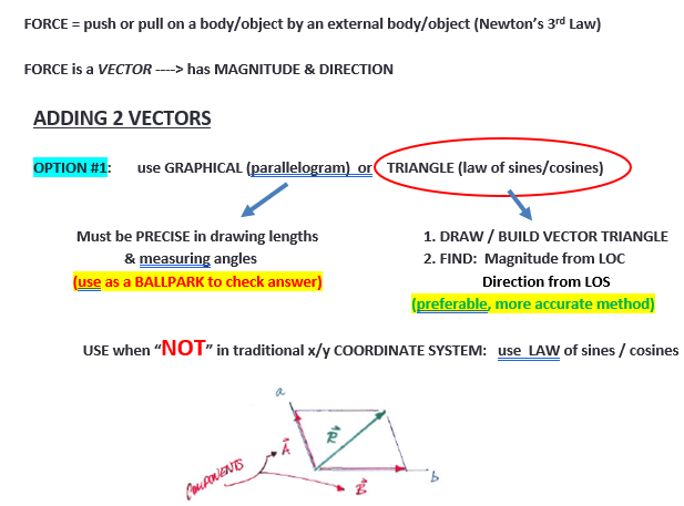 Vector Addition of 2D Forces (Force Triangle) - Wize University Statics Textbook (Master) | Wizeprep
