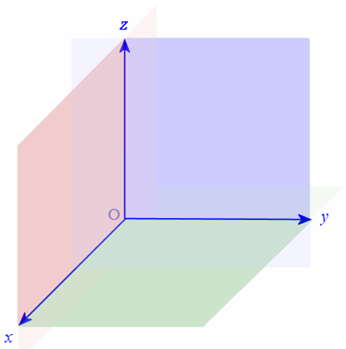 Addition of Cartesian Vectors (3D) - Wize University Statics Textbook ...