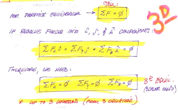 3D Force Systems - Wize University Statics Textbook (Master) | Wizeprep