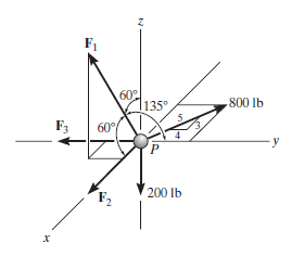 3D Force Systems - Wize University Statics Textbook (Master) | Wizeprep