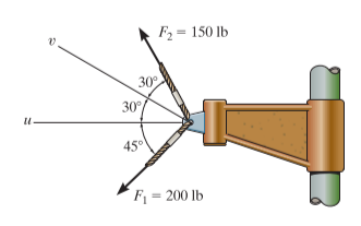 Vector Addition of 2D Forces (Force Triangle) - Wize University Statics ...