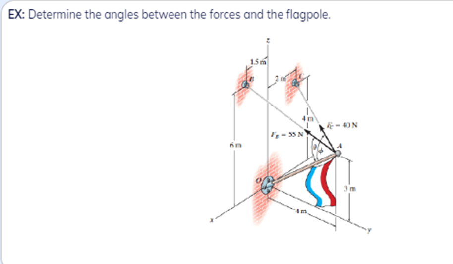 Dot Product - Wize University Statics Textbook (Master) | Wizeprep