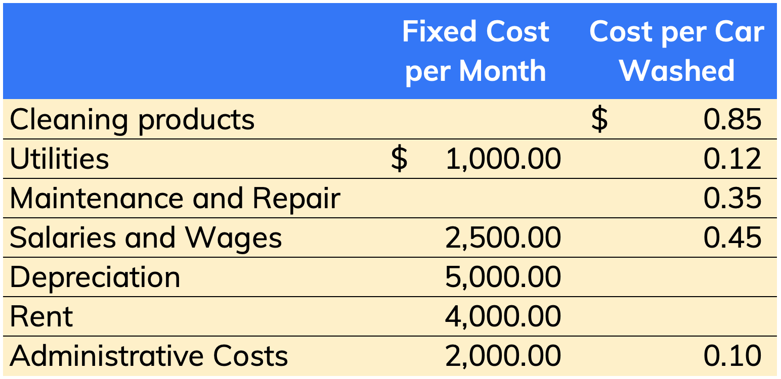 Flexible vs Static Budgets - Wize University Managerial Accounting ...