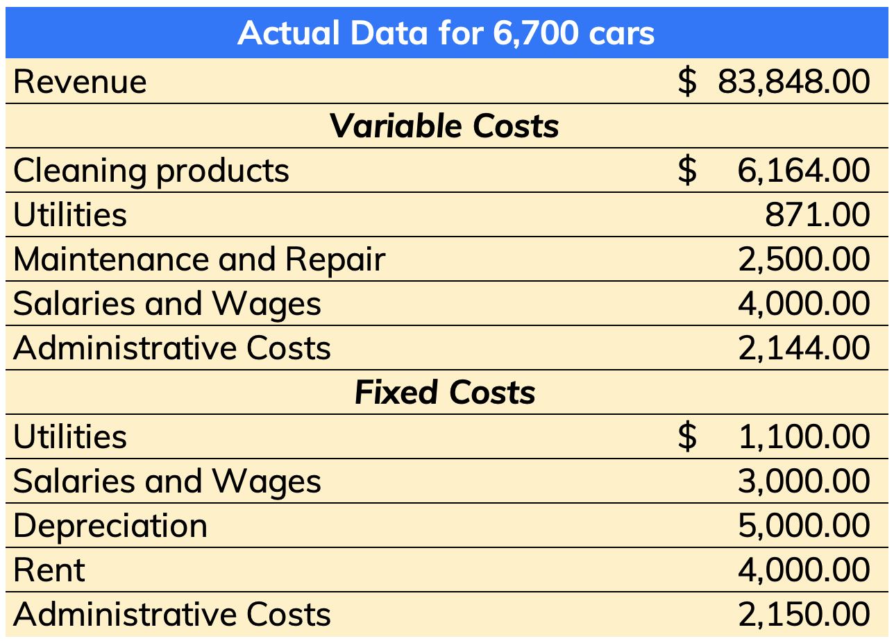 Flexible vs Static Budgets - Wize University Managerial Accounting ...
