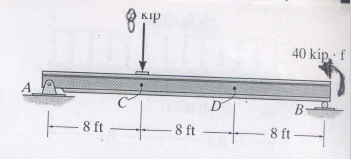 Internal Forces - Wize University Statics Textbook (Master) | Wizeprep