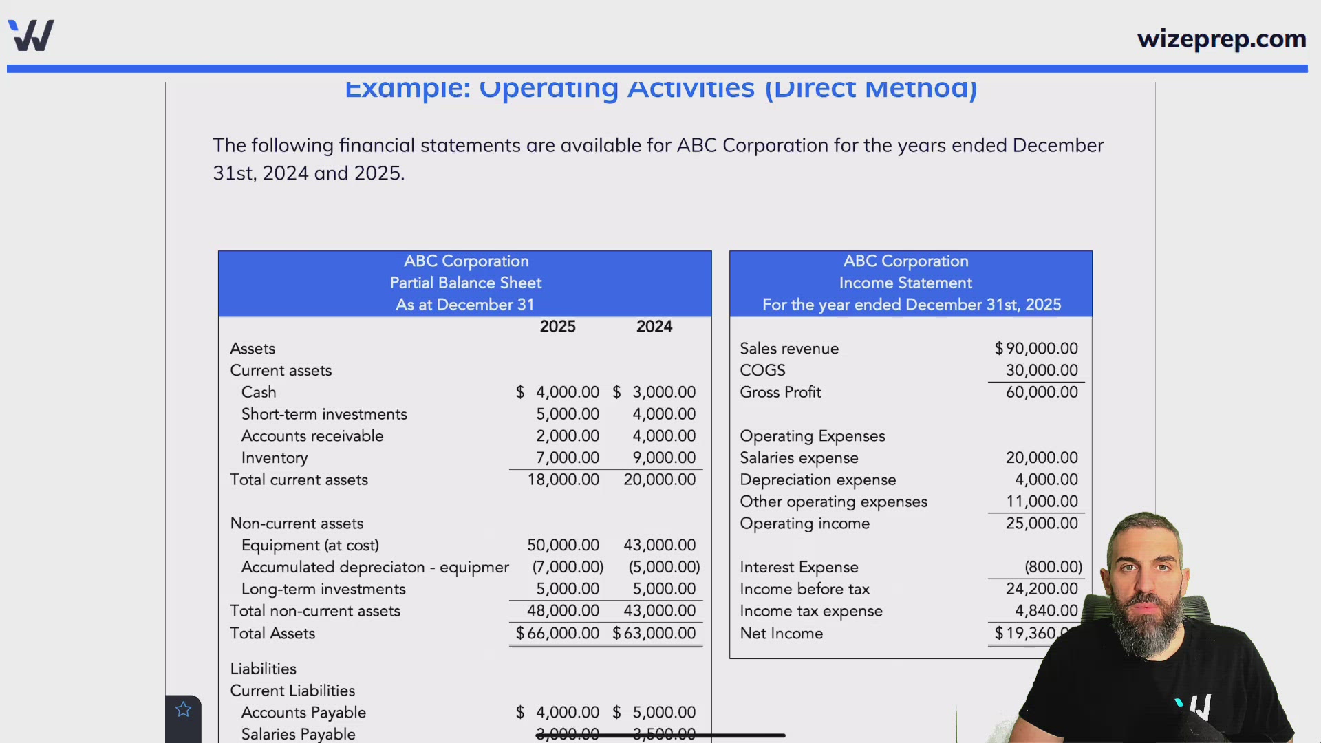 Operating Activities Section (Direct Method) - Wize University ...