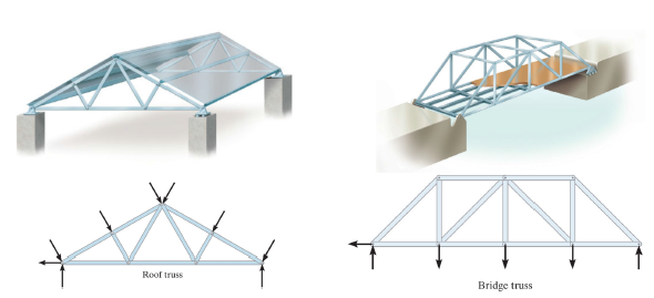 Trusses - Wize University Statics Textbook (Master) | Wizeprep