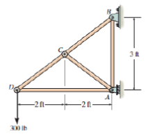 Method of Joints - Wize University Statics Textbook (Master) | Wizeprep