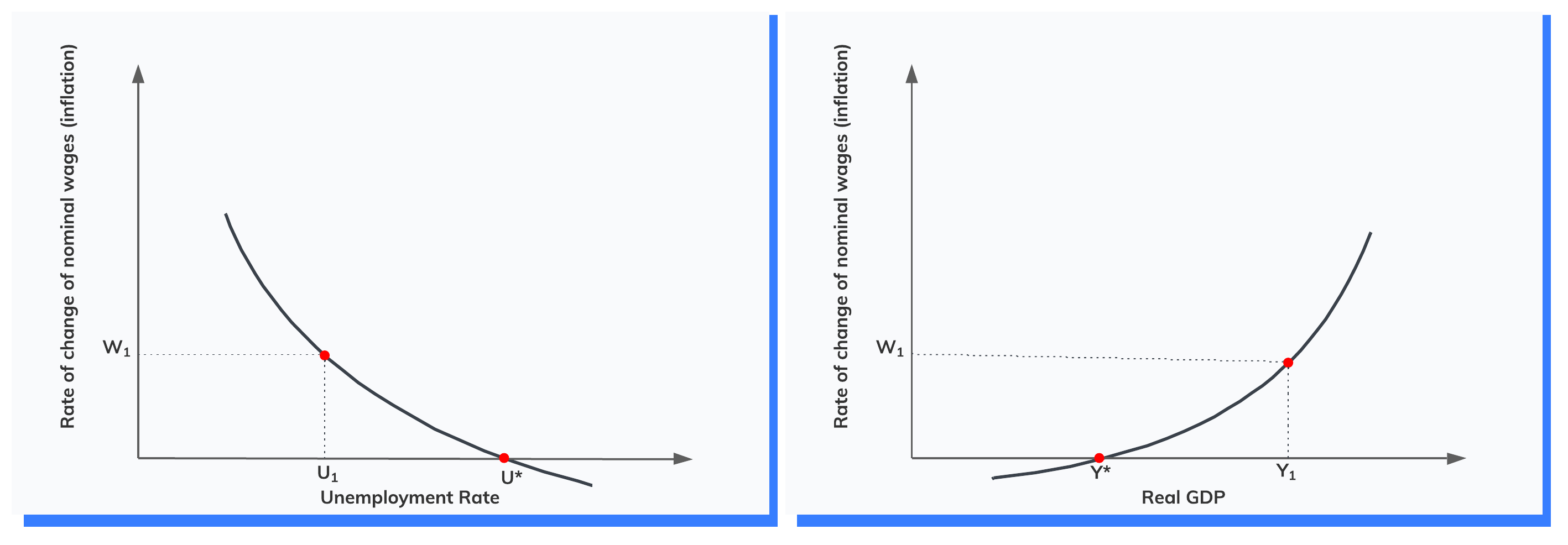Inflation - Wize University Macroeconomics Textbook | Wizeprep