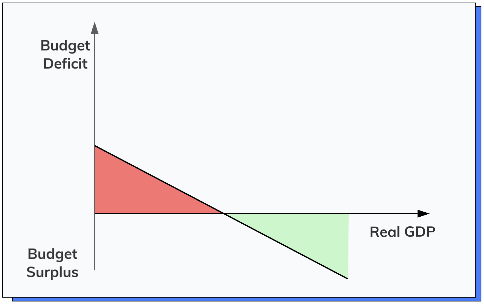 Analytical Issues - Wize University Macroeconomics Textbook | Wizeprep