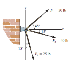 Forces in Cartesian Vector Notation (Form) (2D) - Wize University ...
