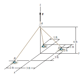 3D Force Systems - Wize University Statics Textbook (Master) | Wizeprep