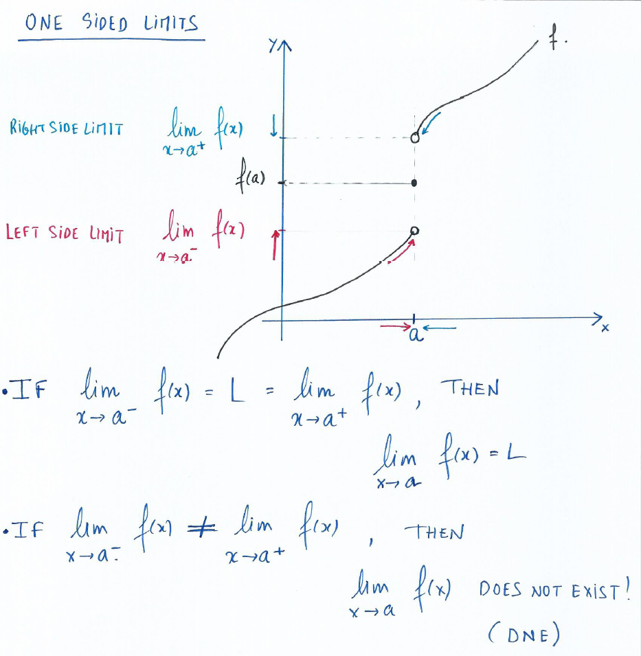 MATH 154 at U of A